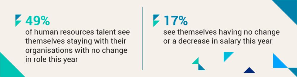 2024 Human Resources Recruitment Trends in Hong Kong